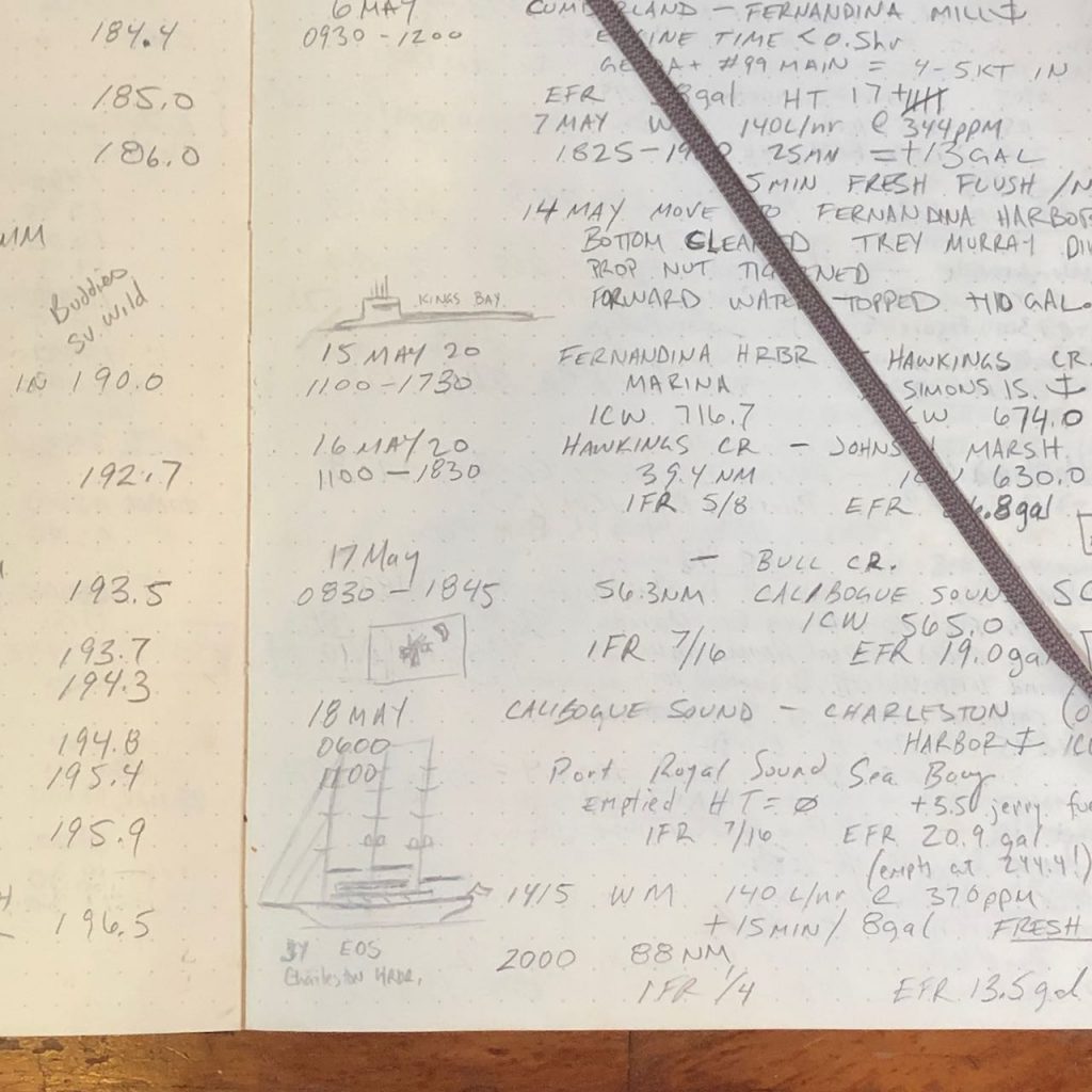 Sailing Logs – What They Are, Why You Should Have One, and How to Do It